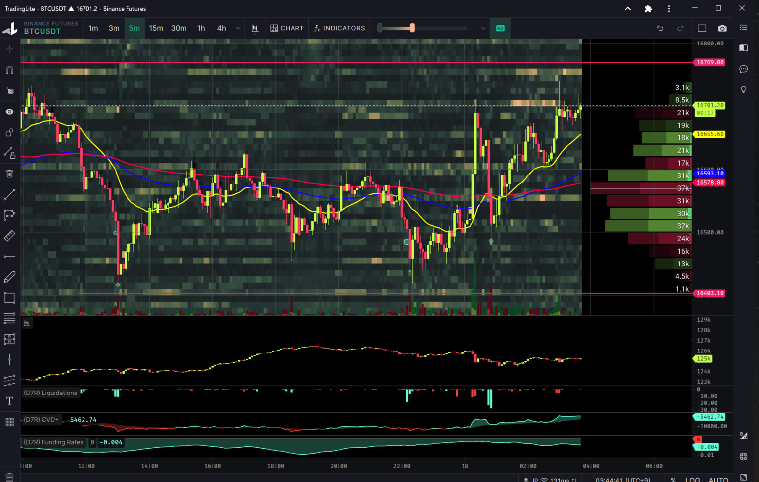 TradingLite 始め方 - Earning Power