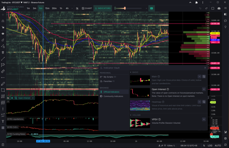 TradingLite 始め方 - Earning Power